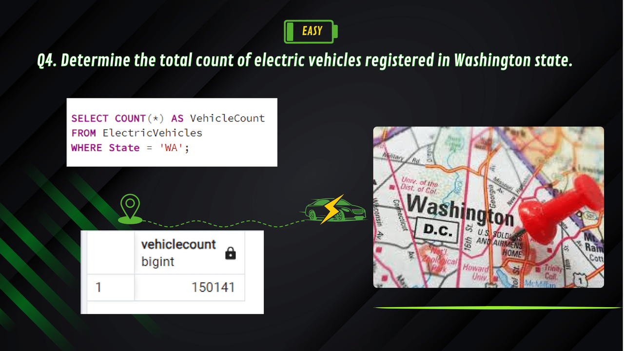 Palak Arora | Electric Vehicle Population Analysis