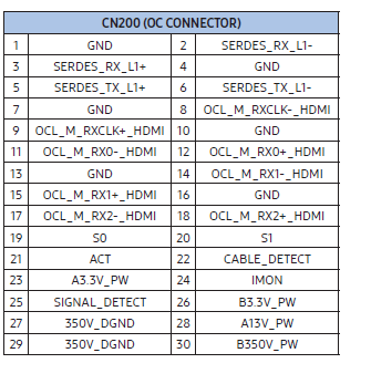oc connector — Postimages