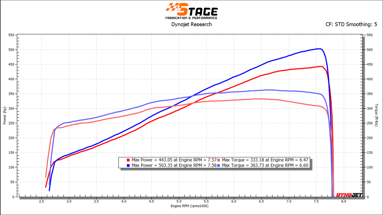 Mixing 93 octane with E85 help