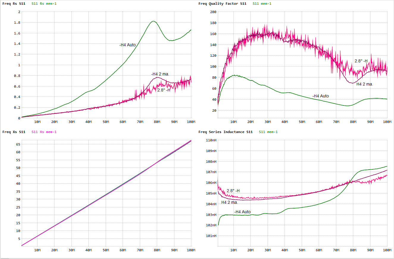 105 n H air wound inductor Comparison Annotated — Postimages