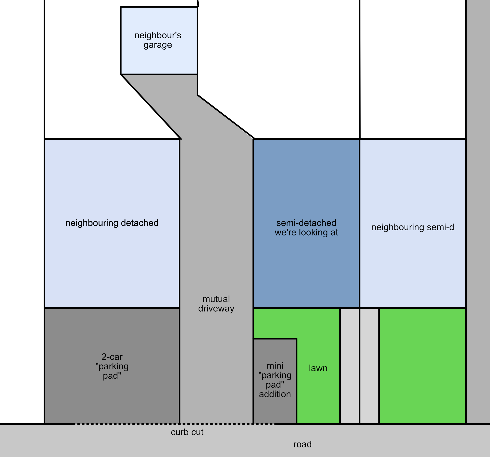 parkingpad — Postimages