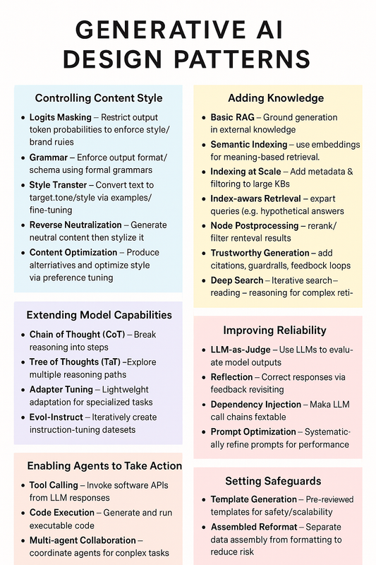Design Patterns - Agentic AI Knowledge Base