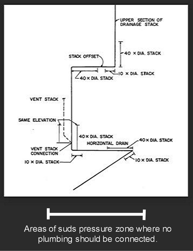 Suds in toilet in 1st floor apartment