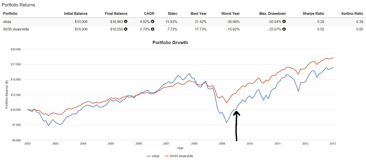 chart — Postimages
