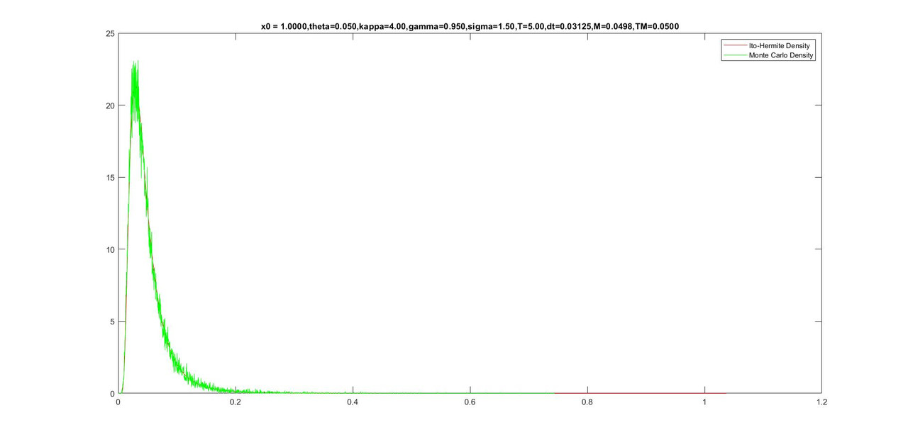 Graph Cumulants New06 — Postimages