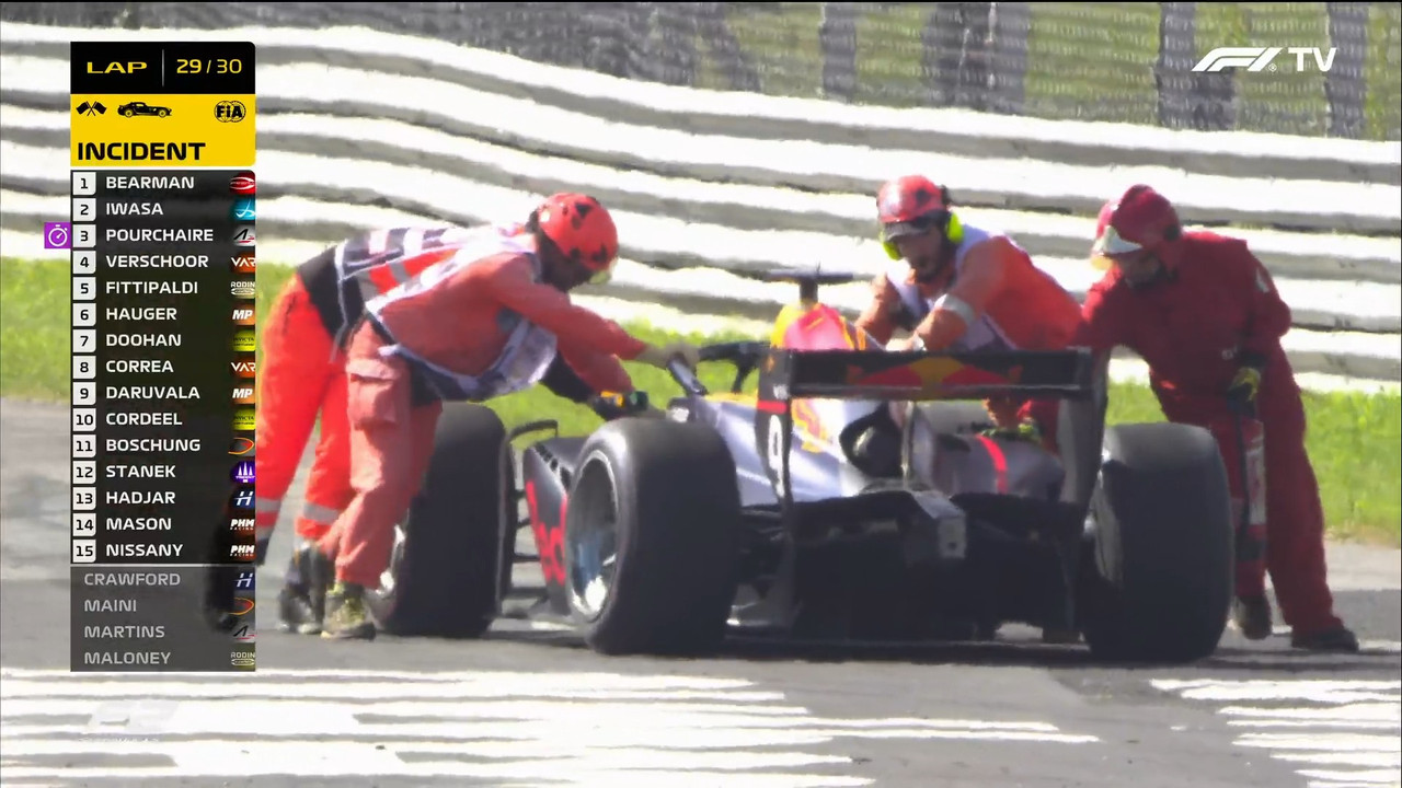 Monza 2023 F2 Race2 0066 — Postimages