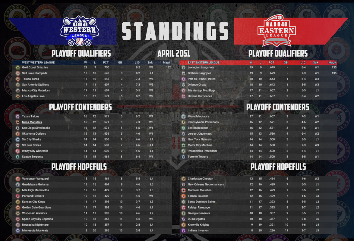 Nabo48 - 2043 and beyond ... - Page 35 - OOTP Developments Forums