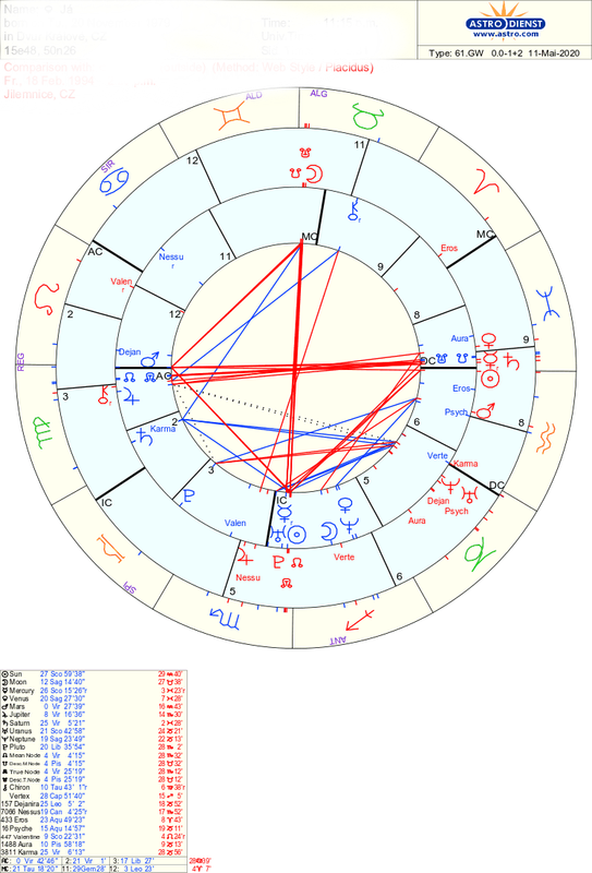 astro 61gw ja petr hak 40787 83913 — Postimages