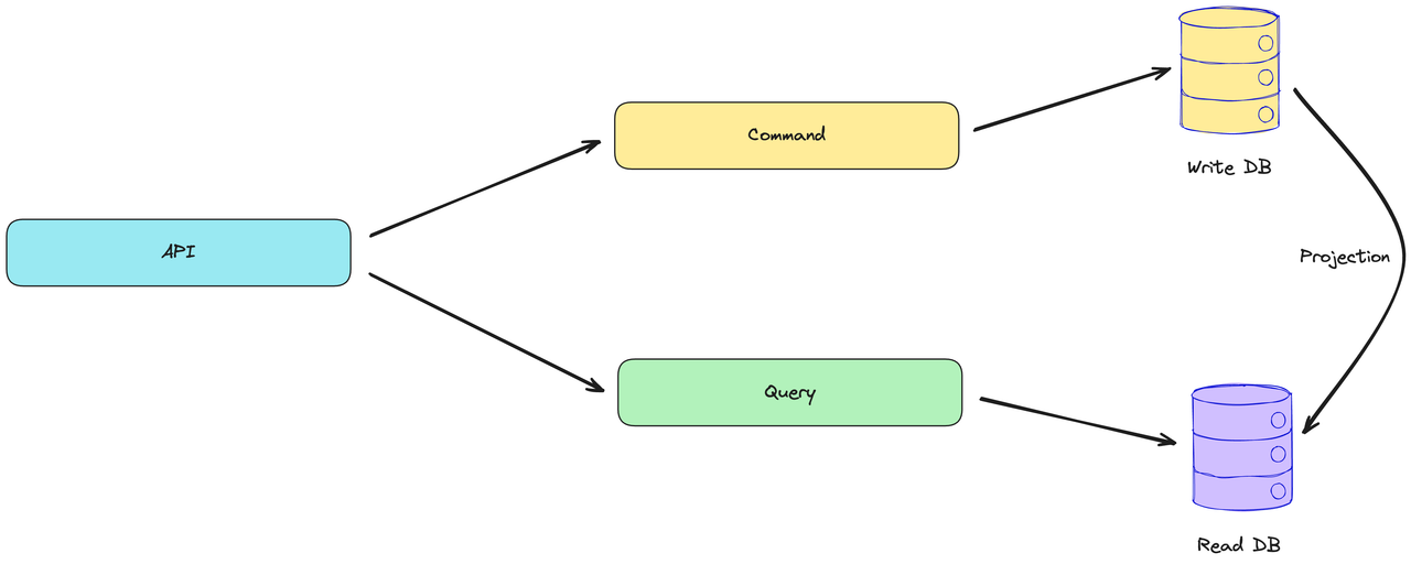 GitHub - AleksK1NG/Kotlin-Clean-Architecture-CQRS: Kotlin Clean ... GitHub - AleksK1NG/Kotlin-Clean-Architecture-CQRS: Kotlin Clean ...