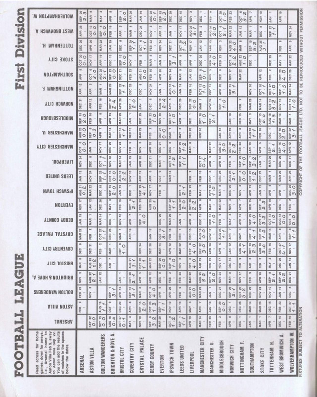 1979 80 02 — Postimages