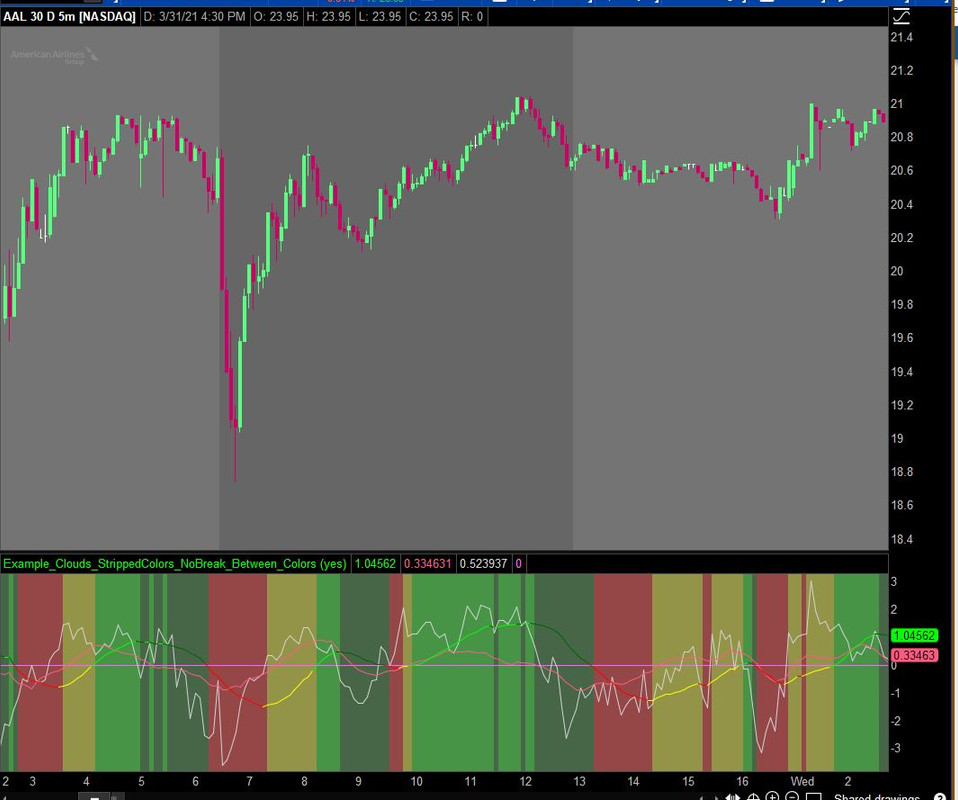 Adding Vertical Cloud background to lower study - Z Score - useThinkScript Community