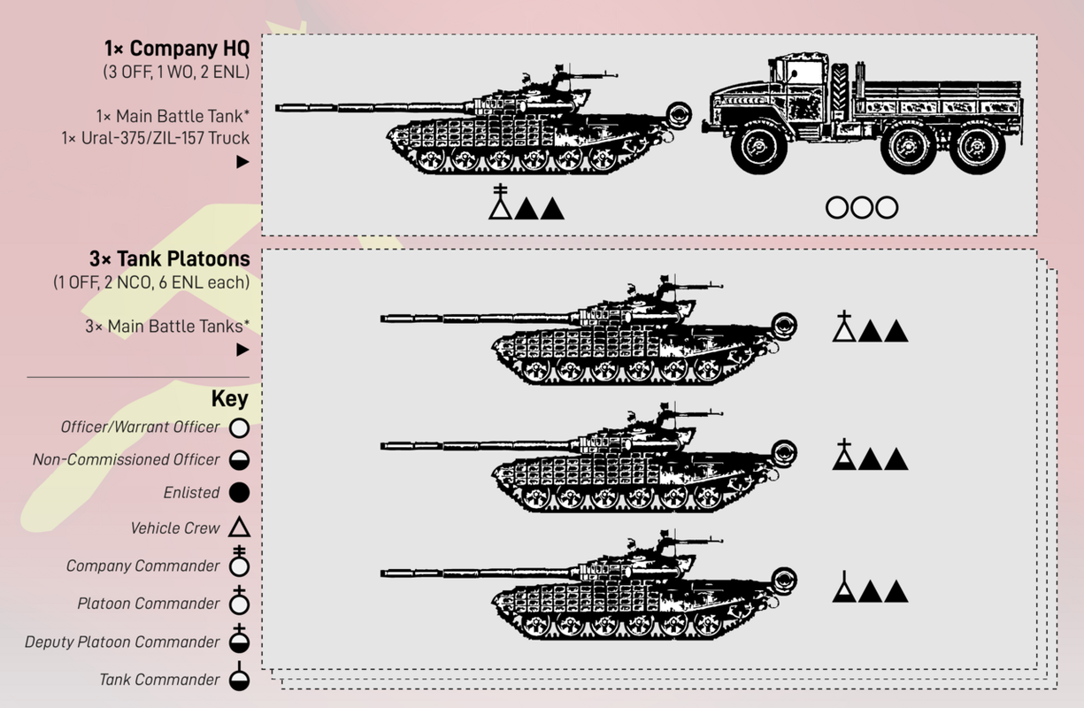 SSSR Tank Company — Postimages