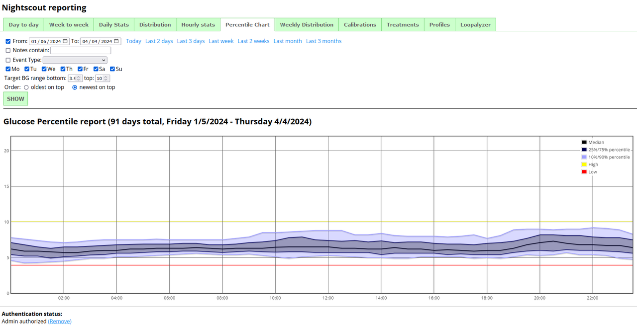 Libre project for desktop devices : r/Freestylelibre
