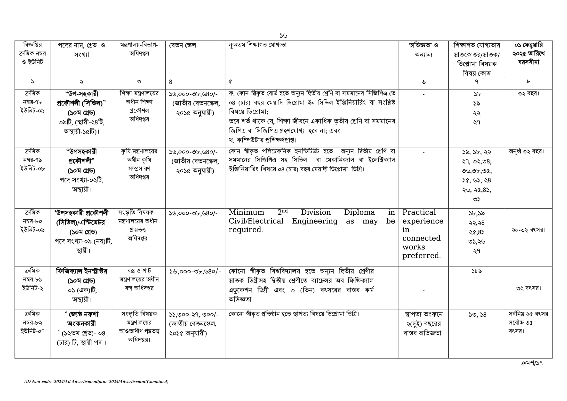 Bangladesh Public Service Commission (BPSC) Job Circular 2025 - Jobs