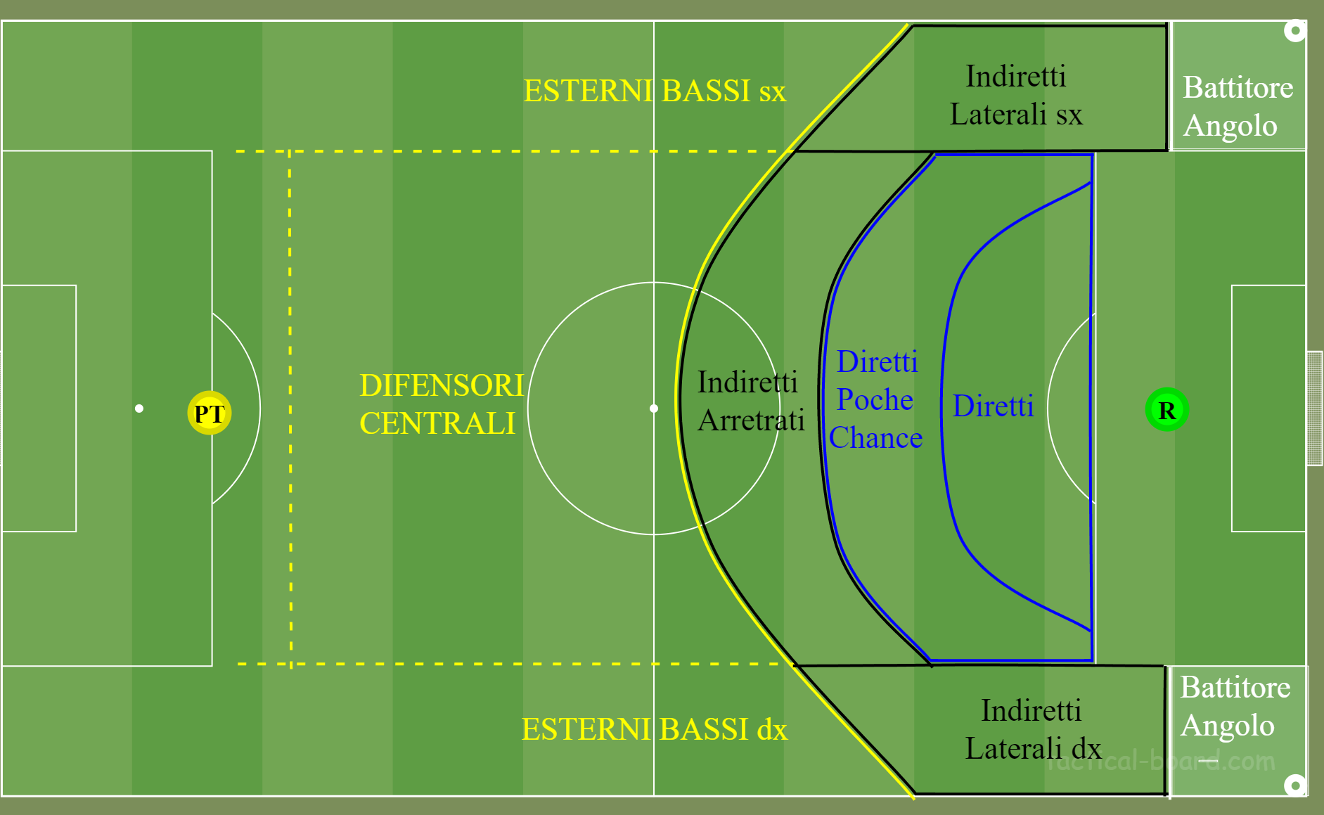 tactical board com 2 — Postimages