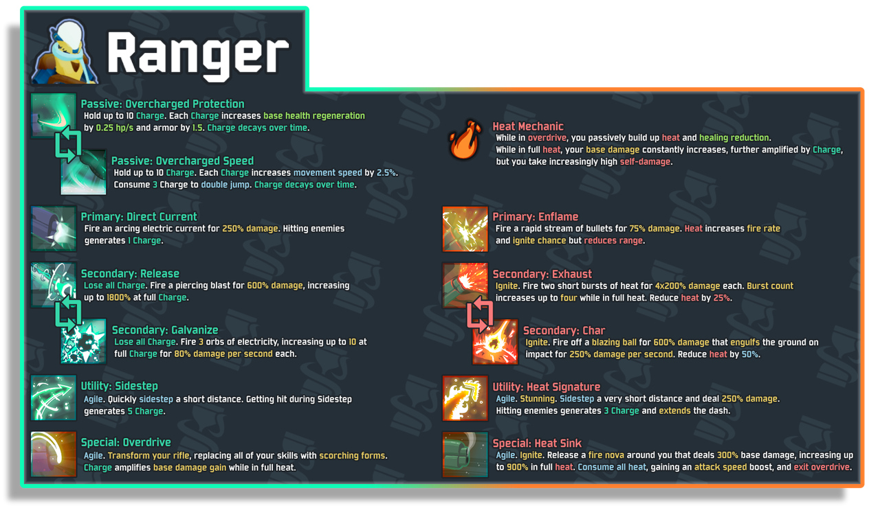 Sandswept | Thunderstore - The Risk of Rain 2 Mod Database