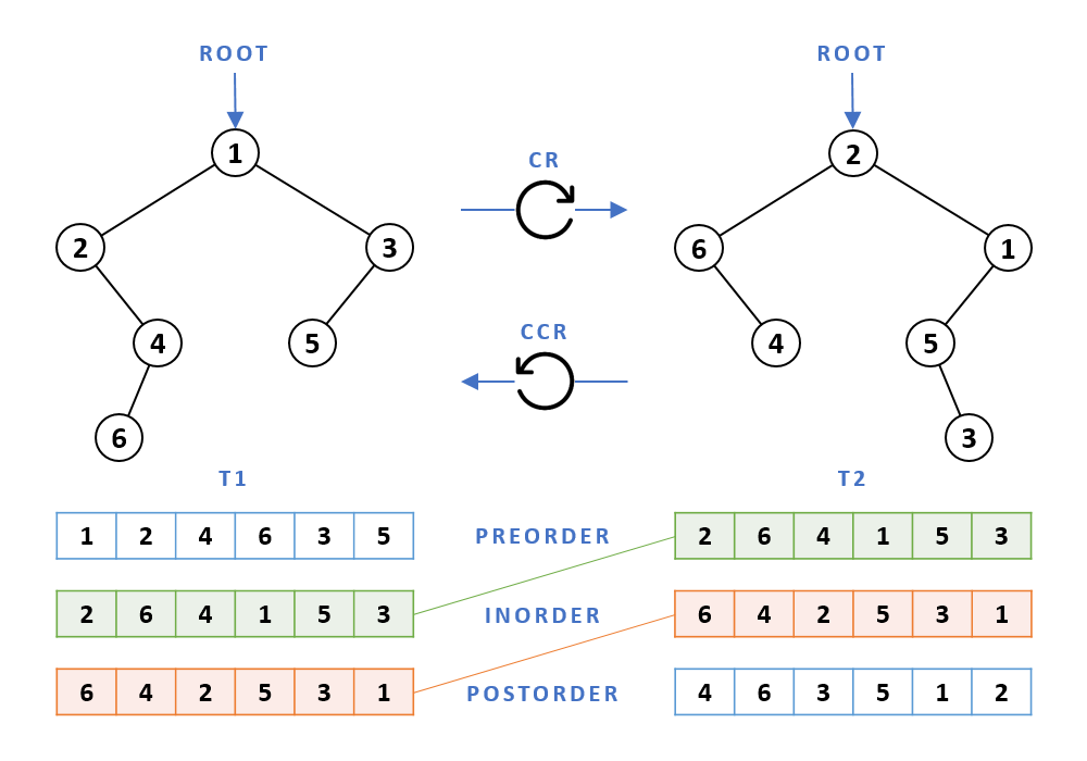 Github Gtanevbinary Tree Roll Java Java Library For Rolling Binary Trees