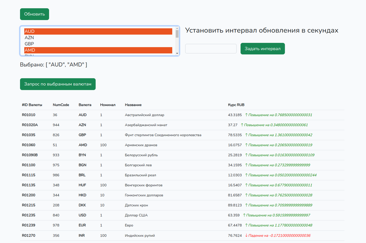currency Rate — Postimages