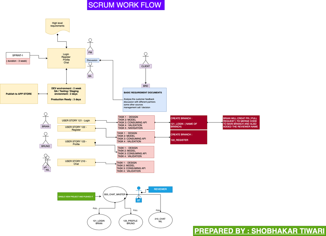 Untitled Diagram drawio 2 — Postimages