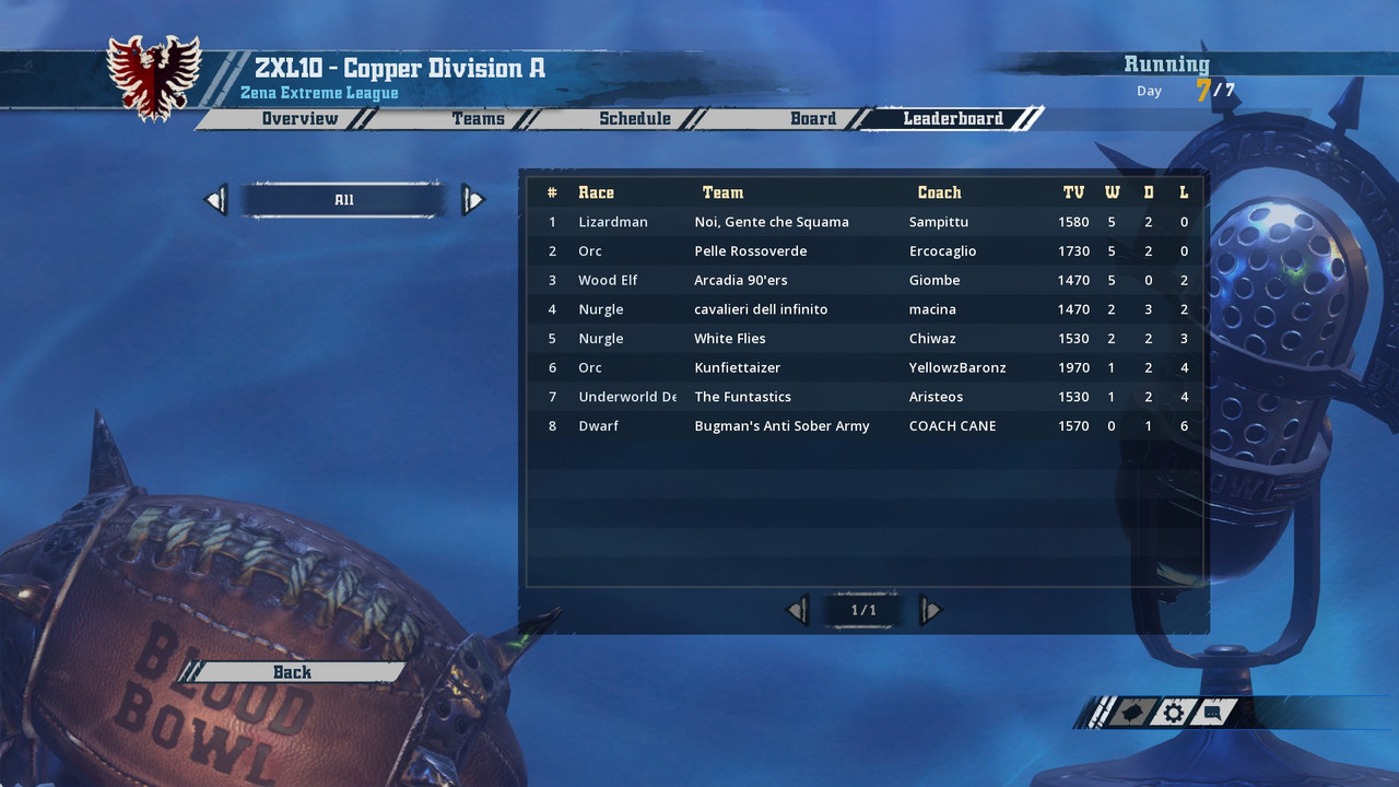 Classifica Week 7 A — Postimages