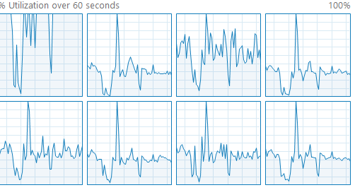 Laptop CPU usage dropping and causing lag spikes : r/techsupport