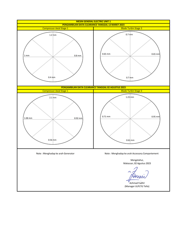 Hasil Pemeriksaan Clearance blade Turbin dan Compressor Axial 001 ...