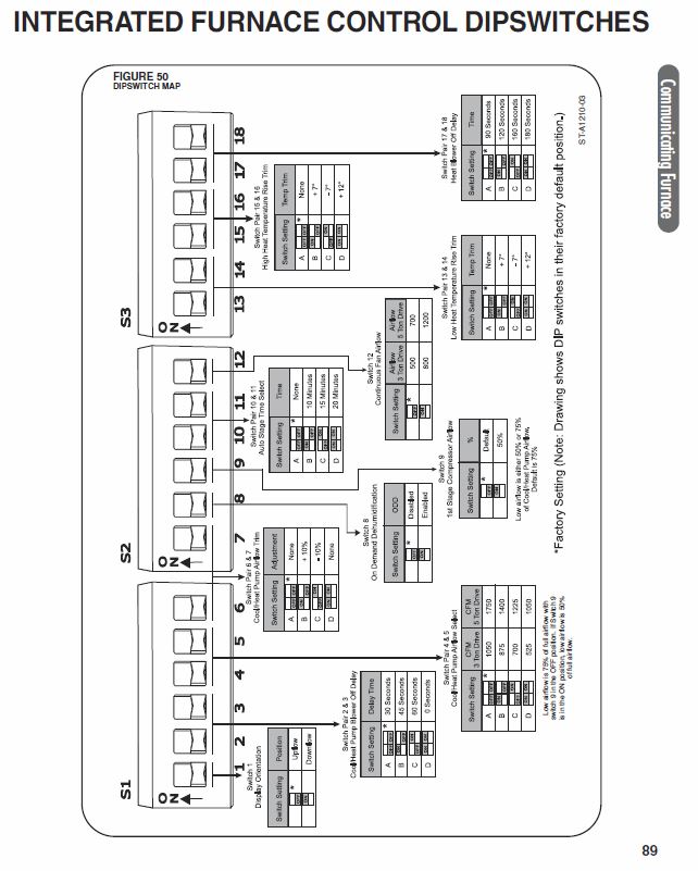 dip switches — Postimages