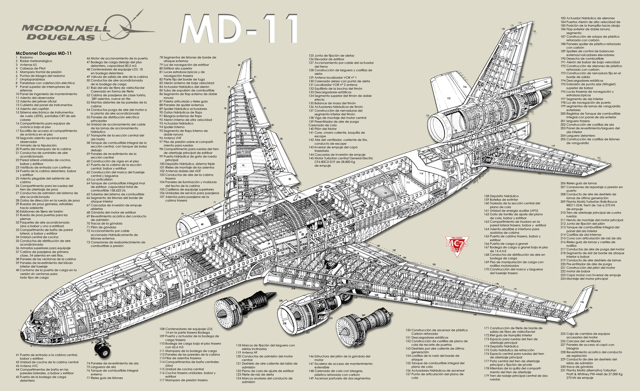 RAZONYFUERZA - Cutaways - Modelismo Militar y Civil