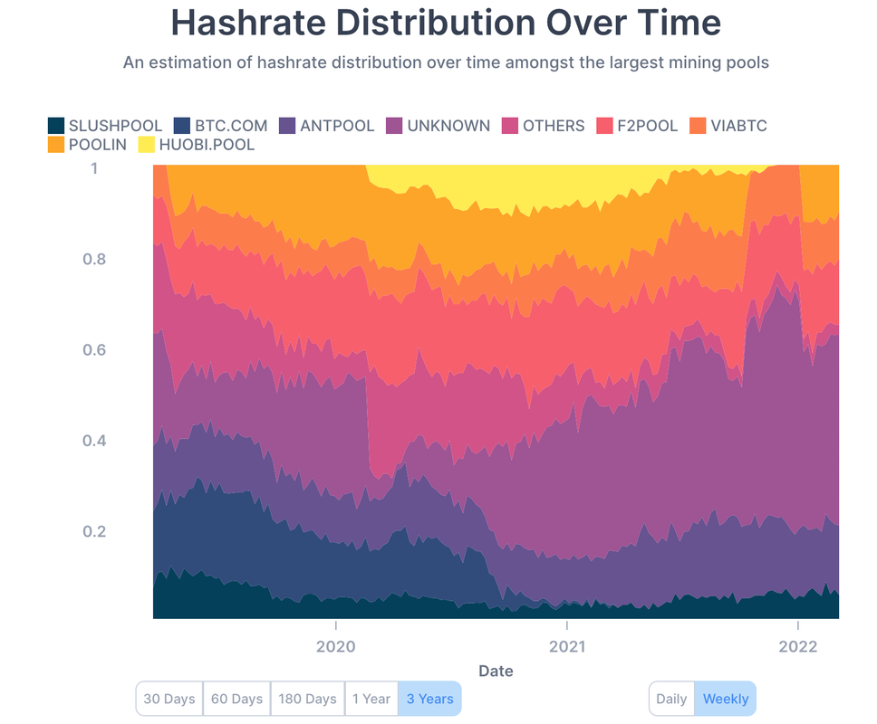 bitcoin mining — Postimages