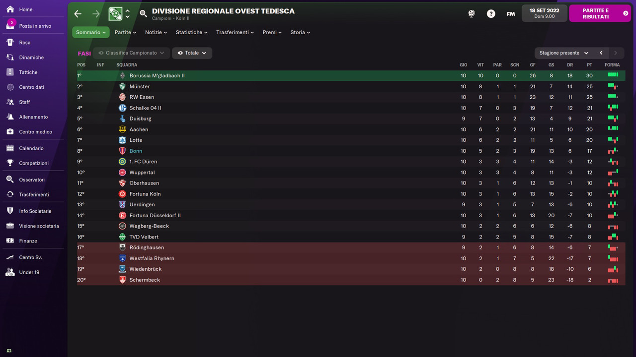 Classifica 10 — Postimages