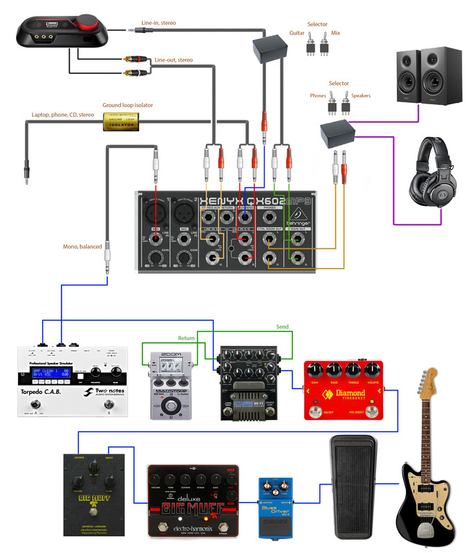 gear 9 — Postimages