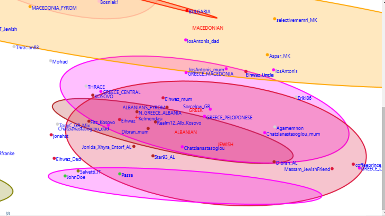 Post your Eurogenes K36 Mega Plot