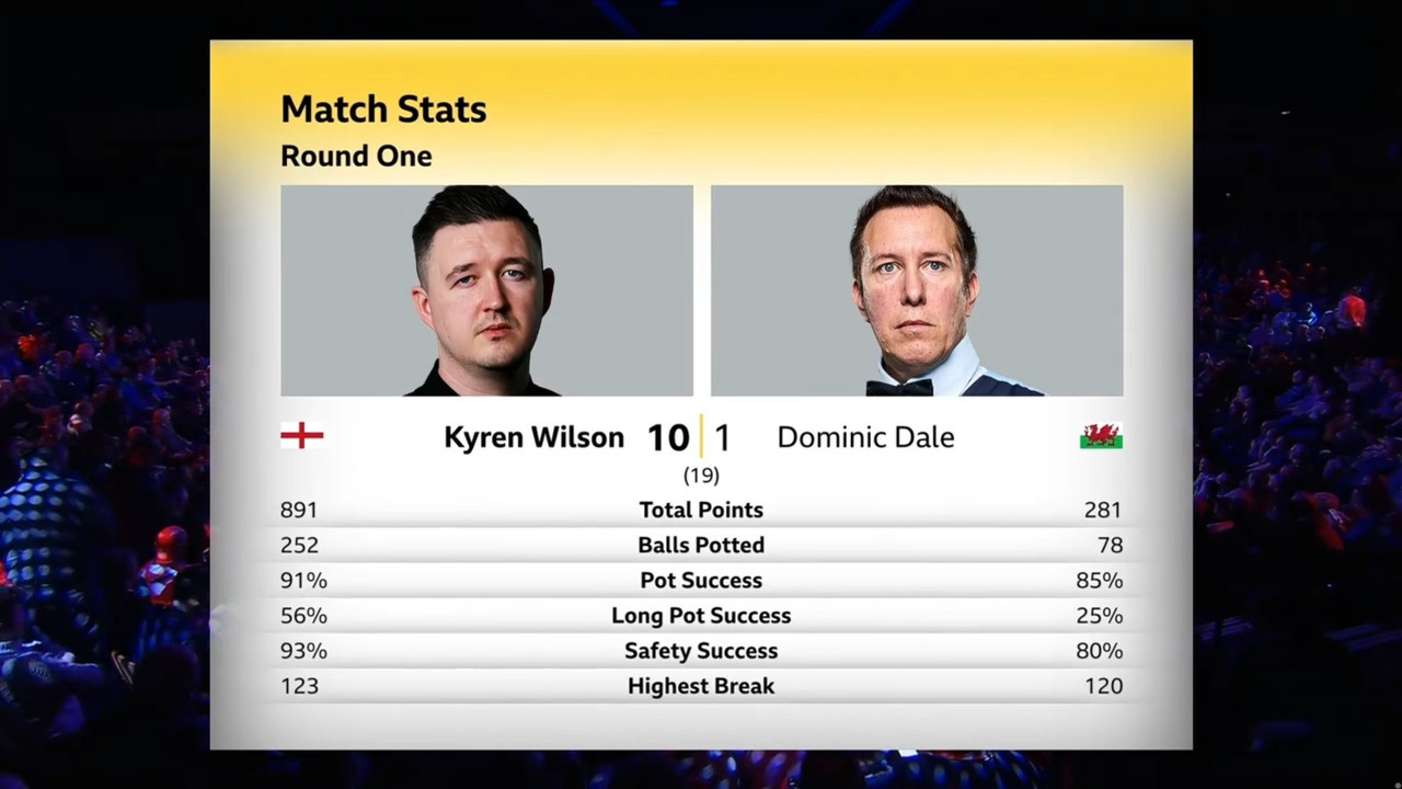 kilson 10 1 dd — Postimages