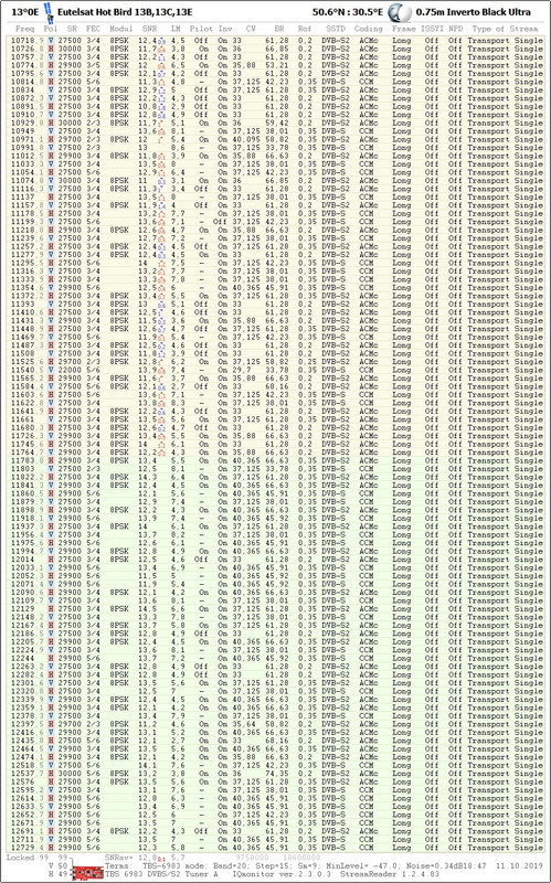 13°0 E 1910111847 — Postimages