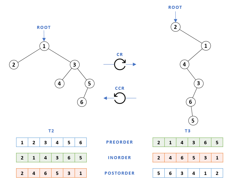 Rolling Binary Trees A Guide To Common Design Patterns In Java 9112