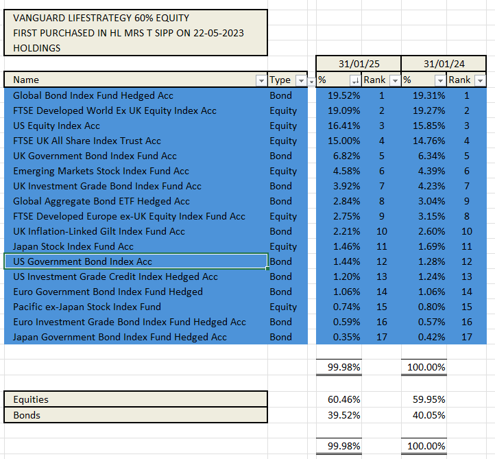 Vanguard LifeStrategy 60% Equity - Page 6 - Funds - Forums - Citywire ...