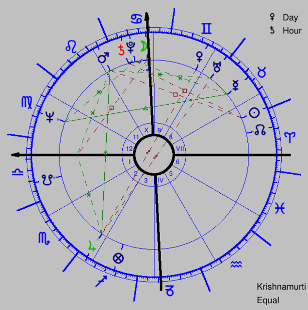 israel - 3 charts to choose from - transzodiac - Skyscript Astrology Forum