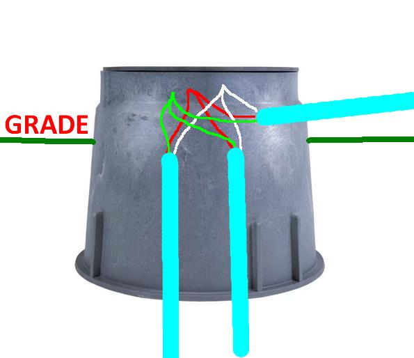 half buried junction box - DoItYourself.com Community Forums