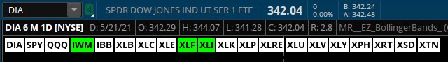 Sector Laggers & Leaders Labels for ThinkorSwim - useThinkScript Community