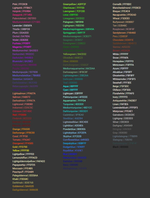 [POM guide]: Format/oppsett av POM og bruk av fargekoder (med bilder ...