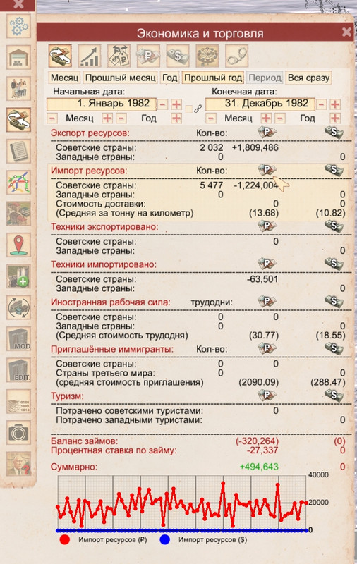 Экономика 1982 год — Postimages