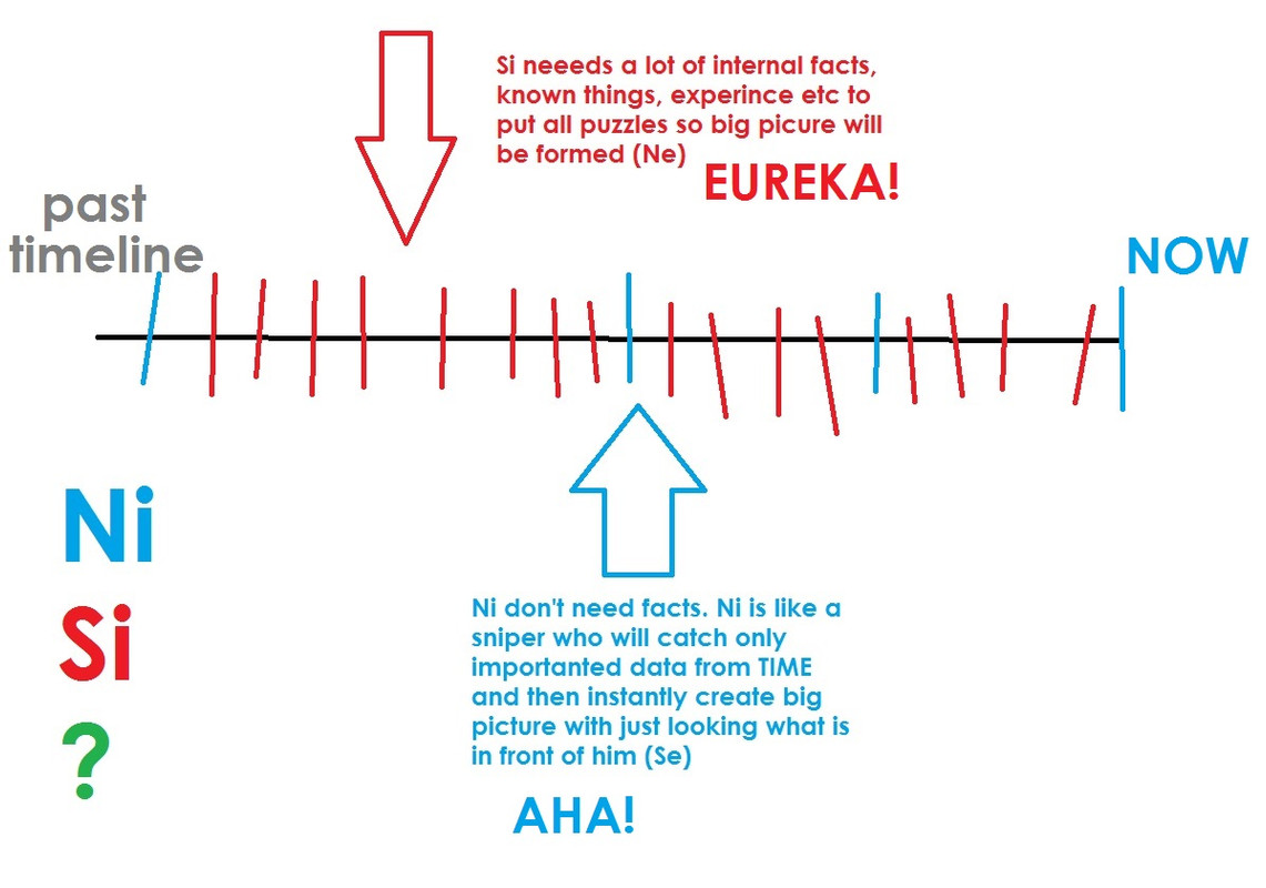 Direct vs Indirect communication styles in mbti? | Typology Central Direct vs Indirect communication styles in mbti? | Typology Central