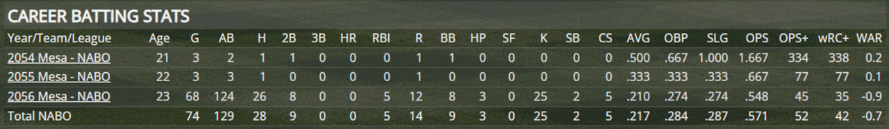 Nabo48 - 2043 and beyond ... - Page 59 - OOTP Developments Forums