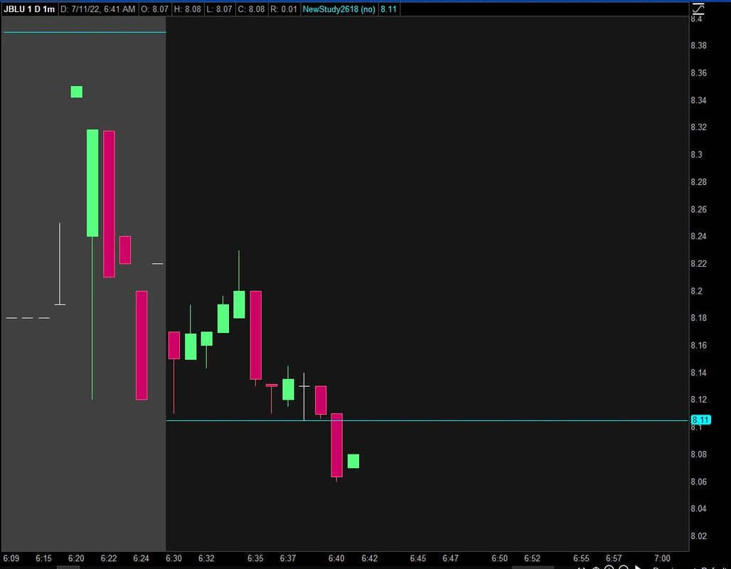 intraday chart low - useThinkScript Community