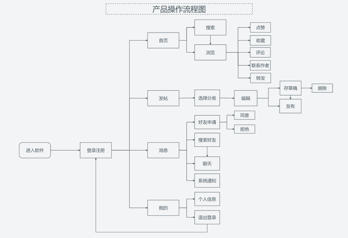 L8 N( S`( IF4 E6) CX4 US)} UK — Postimages