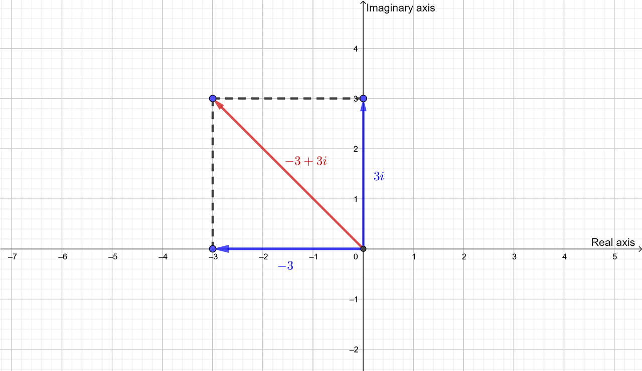 Determine The Sum Of Each Pair Of Complex Numbers Plot Both Quizlet