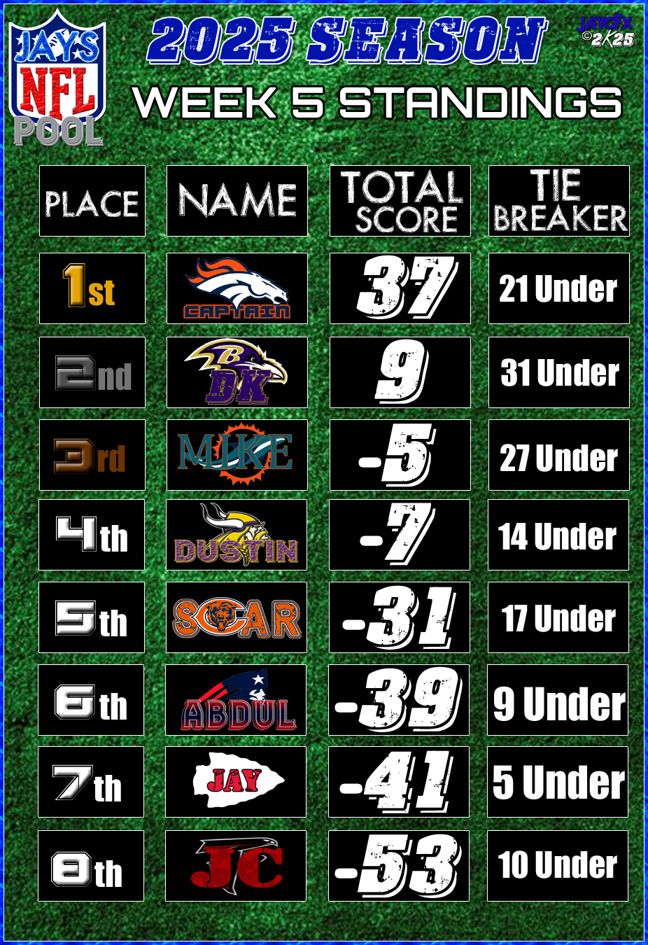 2025 SEASON POOL - TOTAL STANDINGS