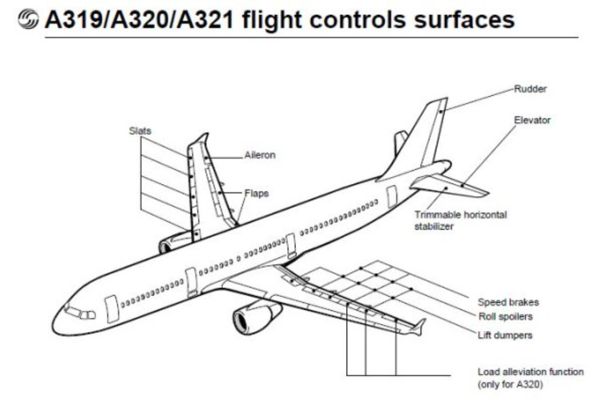 Strange doubler geometry A321 Wing - AR15.COM Strange doubler geometry A321 Wing - AR15.COM