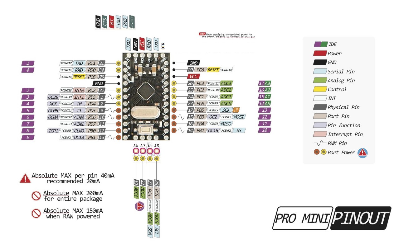 Gorgeous Arduino Pro Mini Pinout Poster By Pighixxx