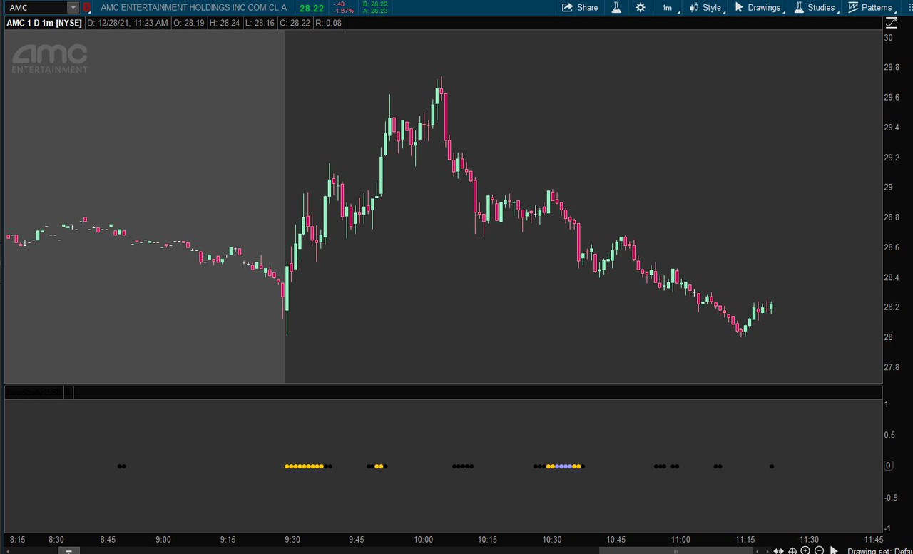 Mobius Momentum Squeeze For Thinkorswim Usethinkscript Community 2742